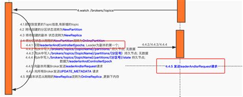 你想知道的所有关于kafka leader选举流程和选举策略都在这 内含12张高清图 腾讯云开发者社区 腾讯云