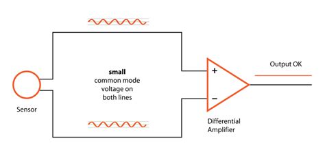 Voltage Measurement In Daq Applications Dewesoft