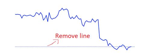 How To Remove The Price Line In Light Weight Chart Stack Overflow
