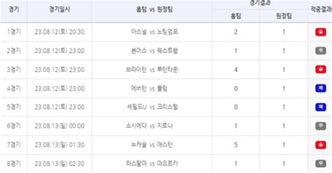 3회 이월됐던 축구 승무패 44회차에서 1등 적중자 4명 나와 총 43억원의 적중금 환급 예정 토토투데이