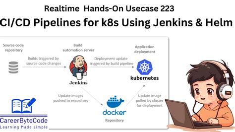 building scalable ci cd pipelines for kubernetes using jenkins and helm