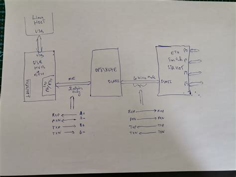 DP E SGMII Interface With Switch MDI Interface On Board To Another PHY Interface Forum