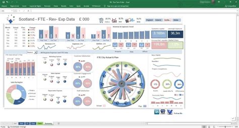 Pacote Dashboards Excel De 150 Modelos Editáveis