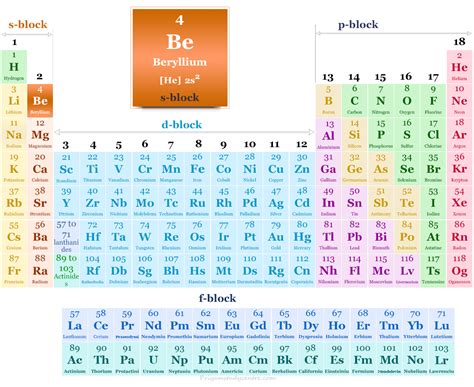 Beryllium Atomic Mass