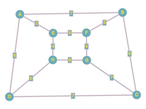 Chapter 5 Trees And Spanning Trees Intro To Graph Theory