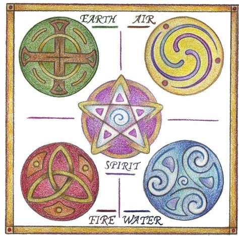 Pagan Elemental Symbols