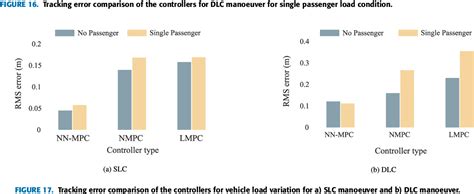 Figure 1 From Model Predictive Control With Learned Vehicle Dynamics