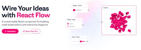 Libraries You Should Know If You Build With React DEV Community