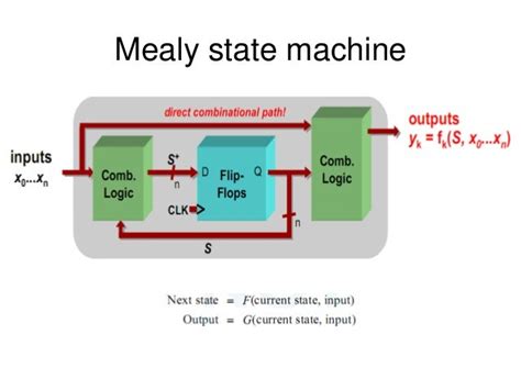 Mealy State Machine
