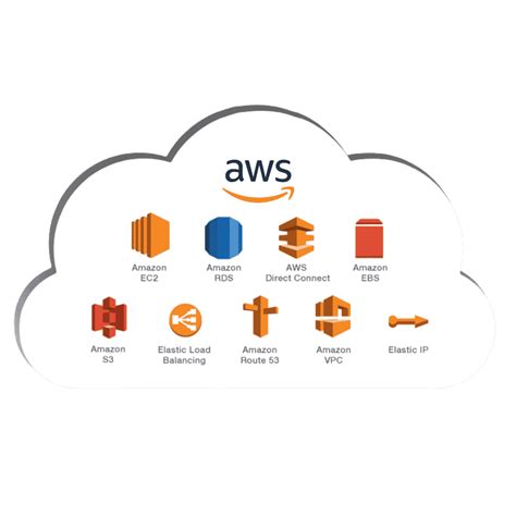 Aws Cloud Hosting Power Performance And Security With Net2secure