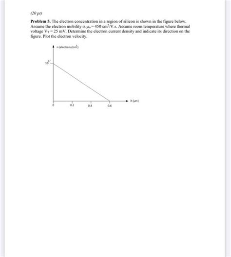 Solved Problem 5 The Electron Concentration In A Region Of Chegg Com