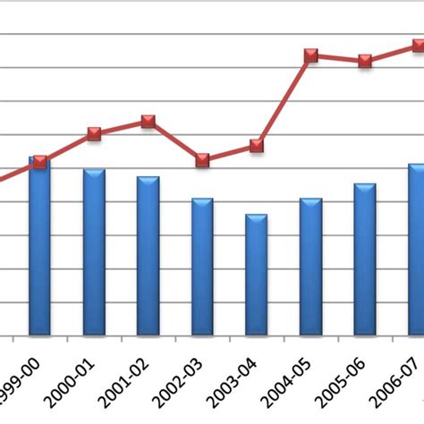 The Input Throughput Output Model Of Ed Congestion Reprinted With