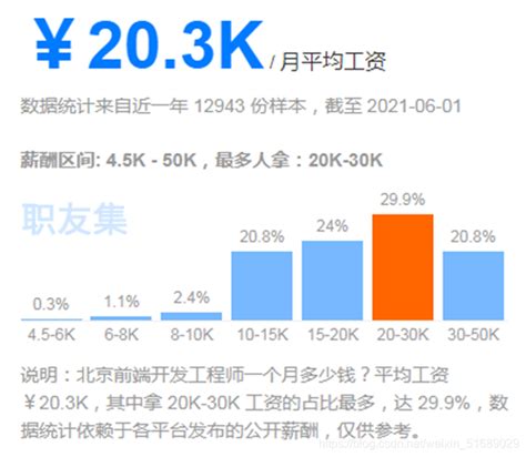 程序员疯传「编程语言鄙视链」,究竟谁能逃过一劫? Csdn博客 程序员疯传「编程语言鄙视链」,究竟谁能逃过一劫? Csdn博客