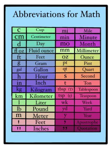 Abbreviations For Math Chart Once Upon A Homeschooler