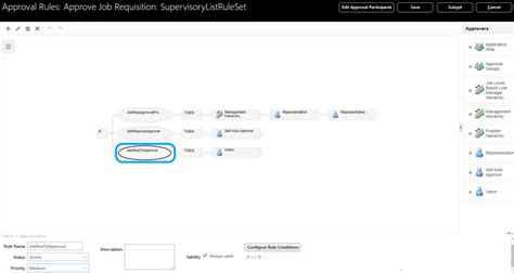 Adding A New Approval Hierarchy To Opening Up Requisitions — Cloud