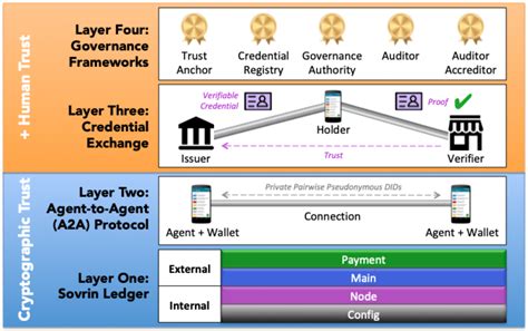 2020 How Ssi Went Mainstream Sovrin
