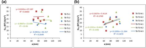 Delamination Resistance Curve R Curve For Stitched Basket P Aramid Download Scientific