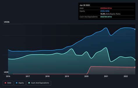 We Think F5 Nasdaqffiv Can Stay On Top Of Its Debt Nasdaq