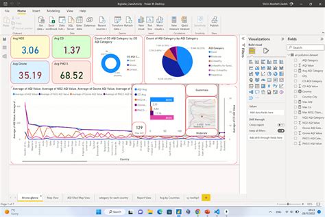 Powerbi Air Pollution Dashboardreadmemd At Main · Abolfathzadehpowerbi Air Pollution