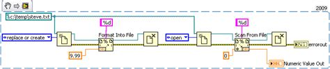 File Operations FMT In SCAN Out NI Community