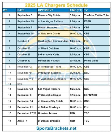 Printable 2025 La Chargers Schedule Matchups And Tv Broadcasts