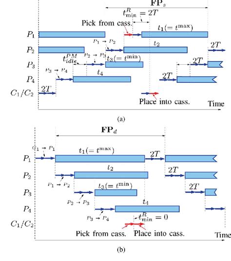 figure 4 from steady state throughput and scheduling analysis of