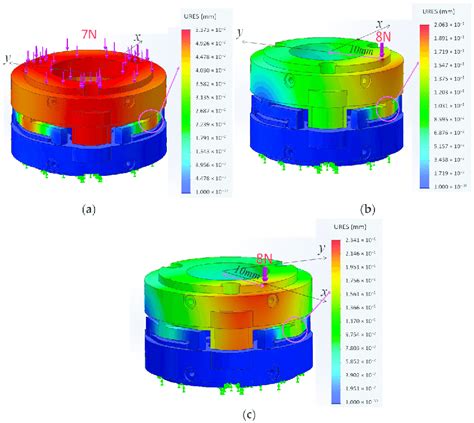 Finite Element Analysis Solidworks