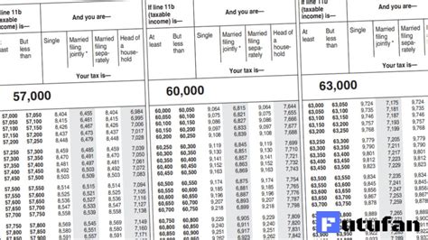 2022 Irs Tax Table Chart