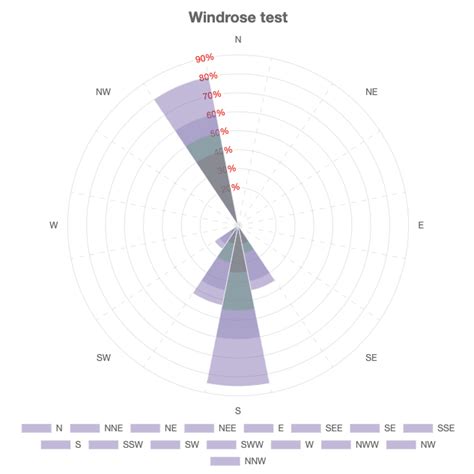 New Polar Chart Type Issue Chartjs Chart Js GitHub