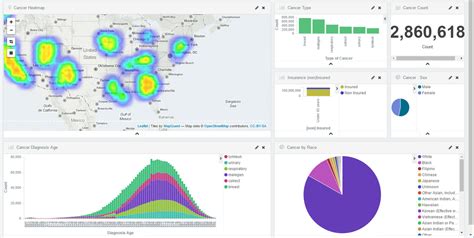 Analytics Dashboard Design Principles That Work