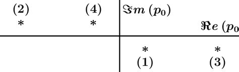 Singularity Structure Of Formula 10 The Poles Are Numbered