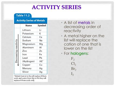 Chemical Reactions. - ppt download