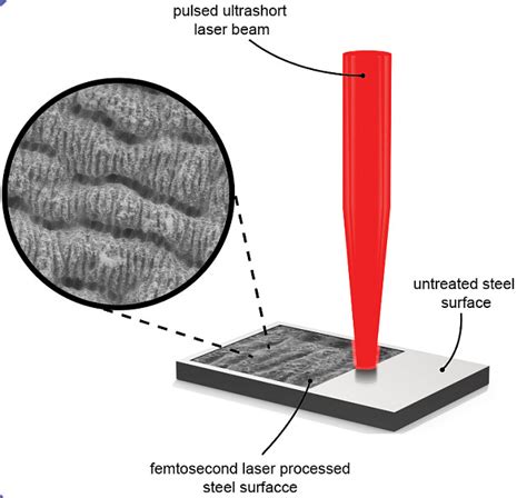Laser Material Processing