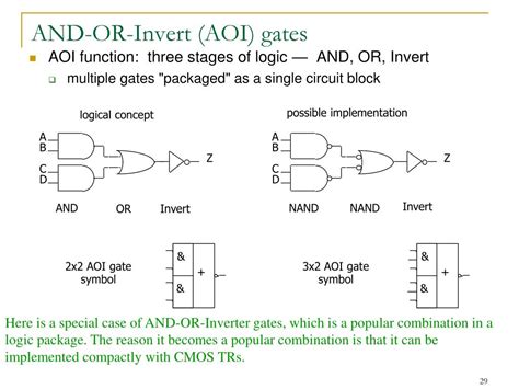 Ppt Chapter 3 Working With Combinational Logic Powerpoint