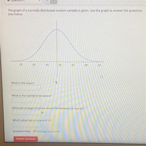 Solved The Graph Of A Normally Distributed Random Variable Chegg Com