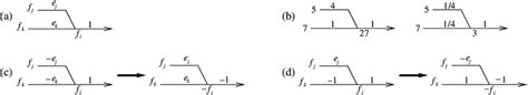 A General Graph Multiplier Segment B Example Of The Normal And