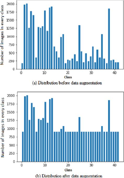 Figure 1 From Traffic Signs Recognition With Deep Learning Semantic Scholar