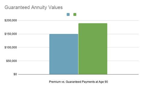 The Volatility Buffer Strategy Paradigm Life