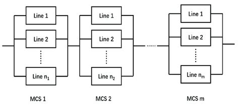 Equivalent Diagram Of A Connection Mode Of Minimal Cut Set Download Scientific Diagram