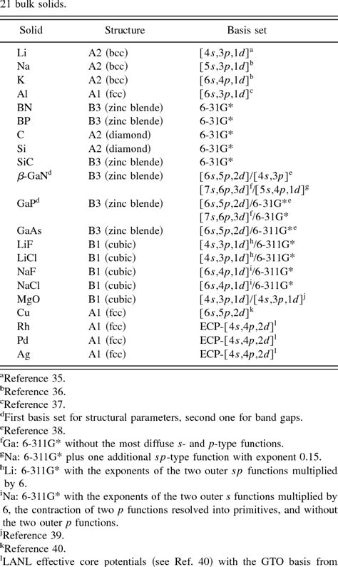 Figure 1 From Efficient Hybrid Density Functional Calculations In