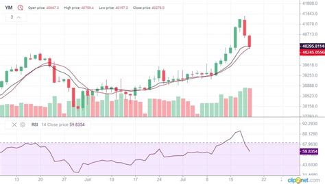 Dow Jones Djia Forecast And Predictions For 2024 20252026 And Beyond