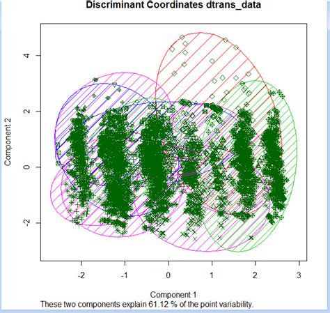 Electronic Banking Fraud Detection Using Data Mining Techniques And R