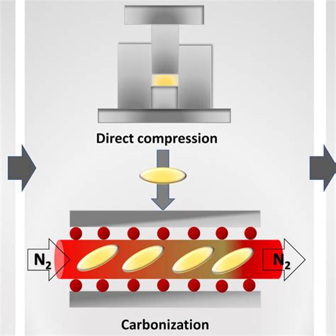 Schematic Diagram For Sample Preparation Process And Microstructure Download Scientific