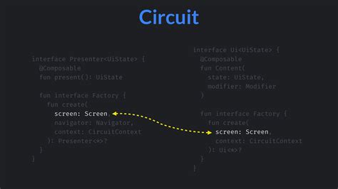 Modern Compose Architecture With Circuit Speaker Deck