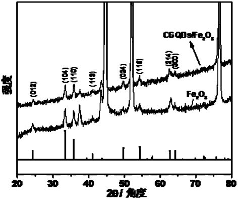Flexible Self Supporting Lithium Ion Battery Negative Electrode