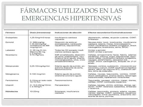 Ppt Crisis Hipertensiva Powerpoint Presentation Free Download Id