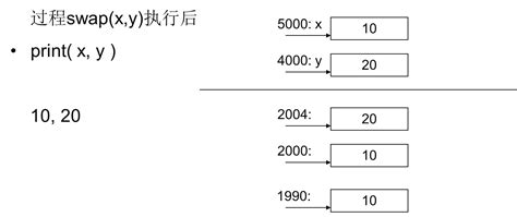 编译原理—运行环境、局部存储分配、活动记录、全局栈式存储分配、非局部名字的访问、参数传递运行时存储区的活动记录 Csdn博客
