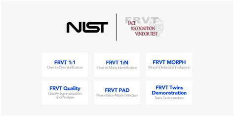 Teknologi Face Recognition Verihubs Menjadi Nomor 1 Di Indonesia Dalam