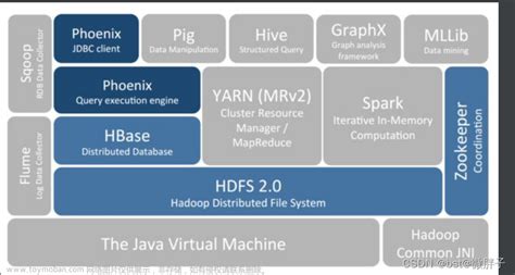 大数据之hadoop分布式数据仓库hbase Toy模板网