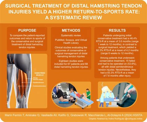 Ghislain Aminake Md On Linkedin A Great Insight On Distal Hamstring Injuries In Elite Athletes